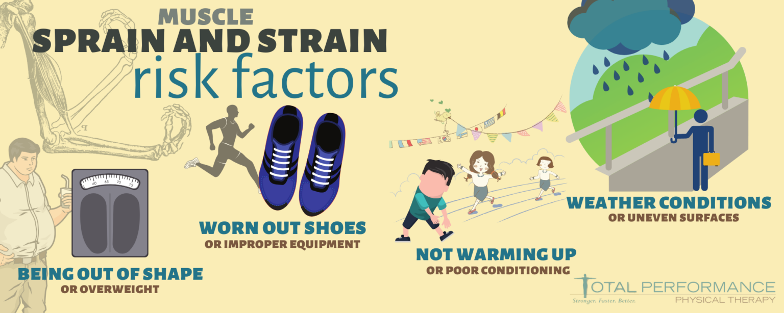 Sprains vs. Strains: What’s the Difference? - Total Performance